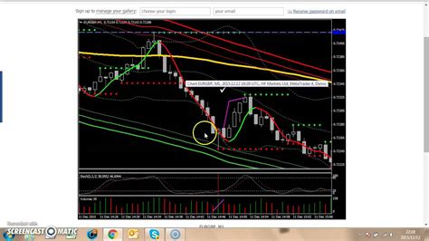 Best 60 Second Binary Option Strategy Part 15 Volumes Youtube