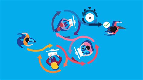 how to make an agile workflow for your team projectmanager