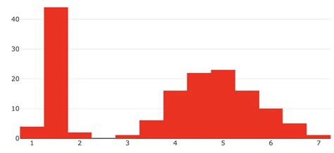 27 working with colors interactive web based data