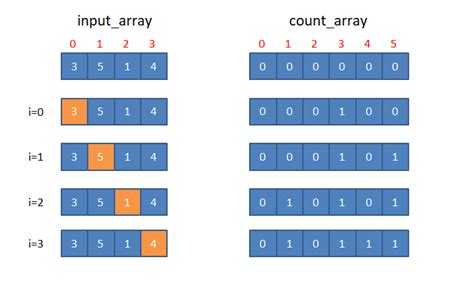 find the missing integer between 1 to n
