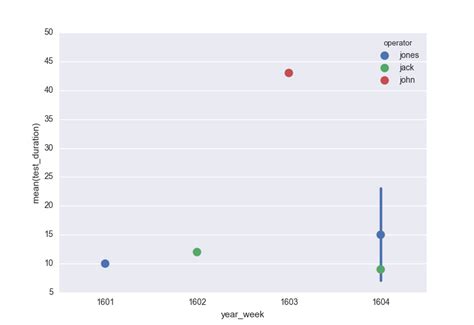 node js cannot query field signup on type query stack