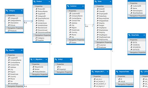 the ado entity framework data provider