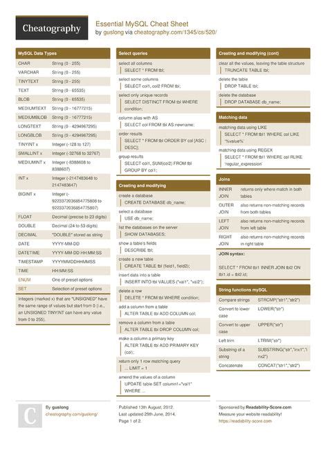 18 access ideas sql computer programming sql cheat sheet