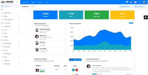 bootstrap admin dashboard template smart ui components