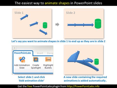 powerpoint labs the easiest way to animate shapes in powerpoint