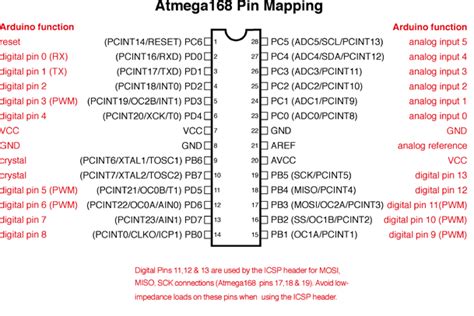 arduino pinmapping168