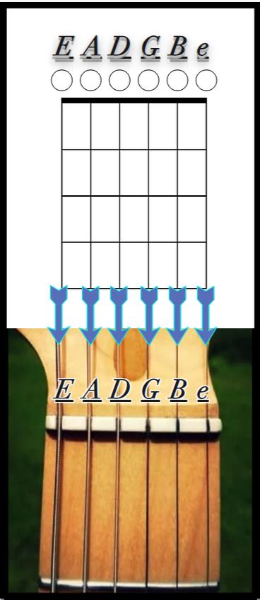 Chord Charts 1 Ultimate Guide To Guitar Chords