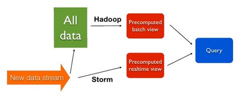 real time streams and logs — streams 0 1 documentation
