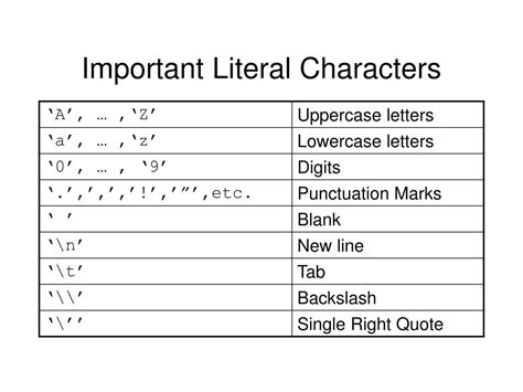 ppt chapter 3 fundamental data types of java powerpoint presentation