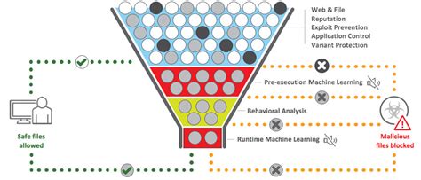Tìm Hiểu Về Apex One Endpoint Security Trong Apex One
