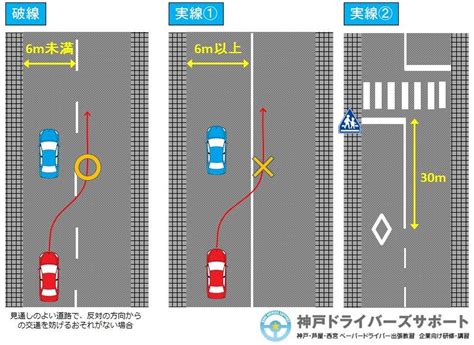 白の実線と破線の違い 神戸で交通安全を願う社労士のブログ