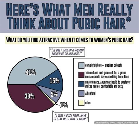 Do Men Like Hair Down Below Mansbrand Mens Fashion Health Well Being