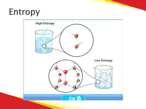 Ppt Chapter 16 Reaction Energy Powerpoint Presentation Free Download
