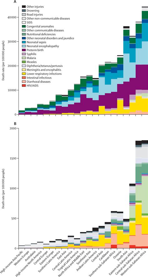 Global Regional And National Age–sex Specific All Cause And Cause