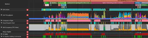 uplifting optimizations debugging and performance tuning with nvidia
