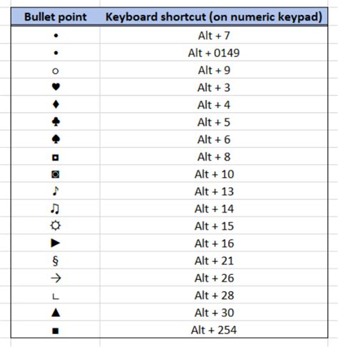 keyboard shortcut bullet point chrome dameraf