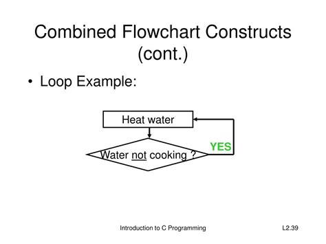 where can flowchart loop example flow chart