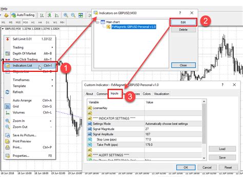 add custom indicator mt4 professordaser