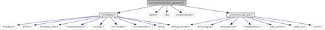 mxnet src common random generator h file reference