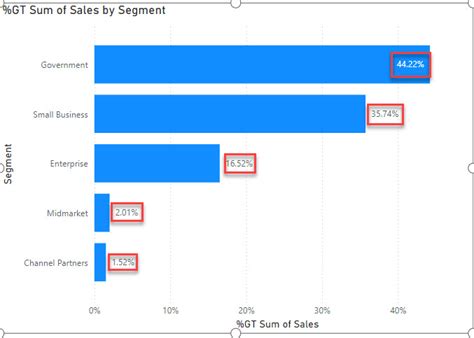 How To Show Percentage In A Power Bi Bar Chart Data Label Enjoy