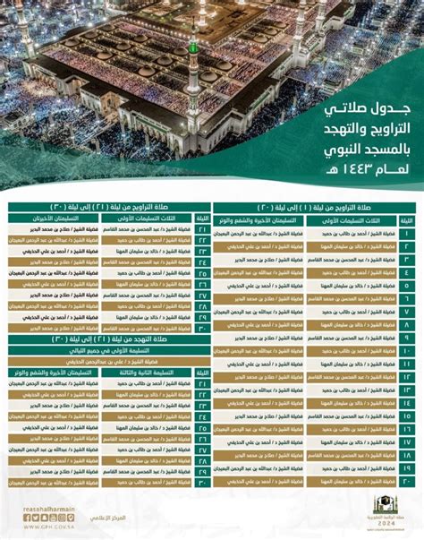 جدول أئمة المسجد النبوي في صلاة التراويح 1445 موسوعة