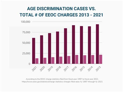 Eeoc Workplace Discrimination Online Outlet Brunofuga Adv Br