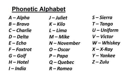 Printable Phonetic Alphabet Chart