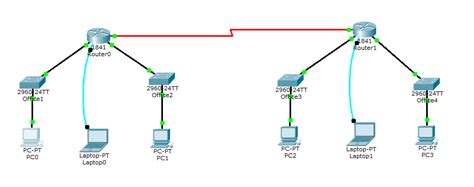 Connection Connecting Two Routers Via Serial Server Fault