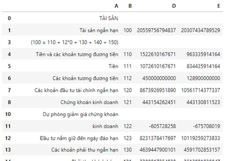 pandas how to rename column name based on condition in