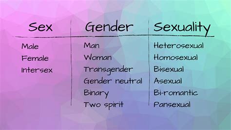 sex gender and sexuality by arnold mascarenhas medium
