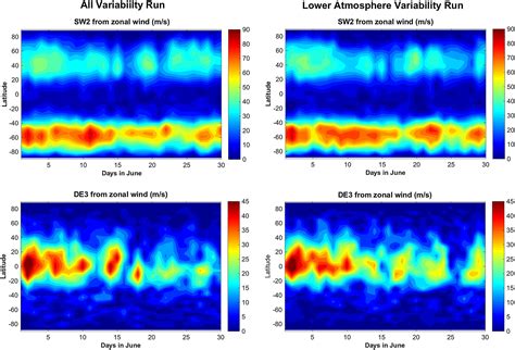 Quantifying The Sources Of Ionosphere Day‐to‐day Variability Fang
