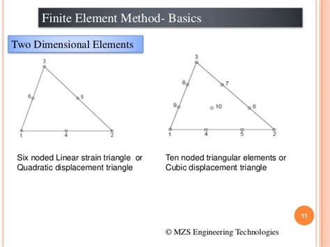 Basics Of Finite Element Method 19 04 2018