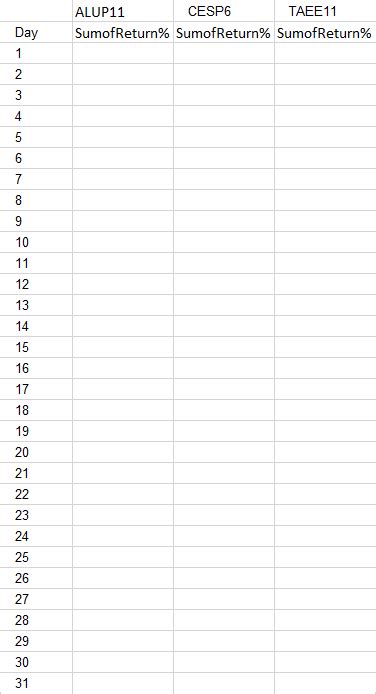 python sum of same days of complex pandas data frame