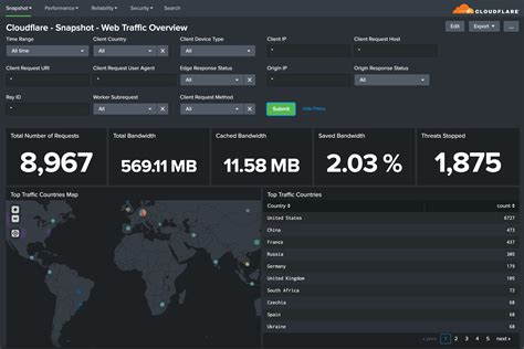 cloudflare app for splunk splunkbase