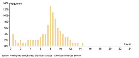 bar chart vs histogram free table bar chart