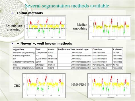 Ppt Array Based Comparative Genomic Hybridization Powerpoint