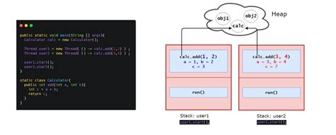 java multithreading — part 1 noteworthy the journal blog