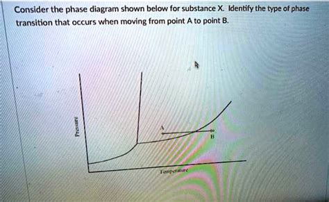 Consider The Phase Diagram Shown Below For Substance … Solvedlib