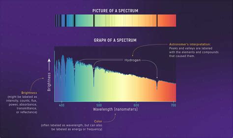 Spectroscopy 101 Types Of Spectra And Spectroscopy Webb