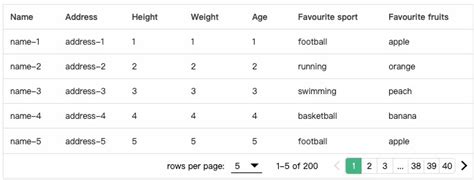 an easy to use data table component made with vue js 3 x dev community