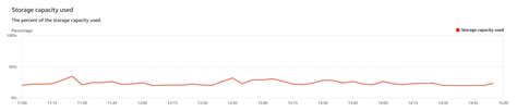 viewing query history data amazon redshift
