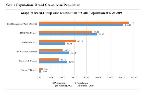 20th Livestock Census Data 2019 Pdf