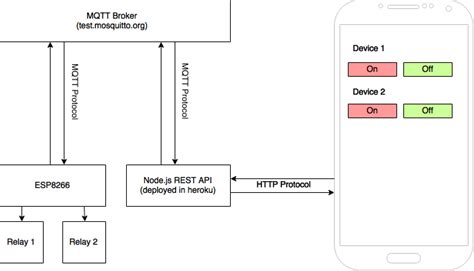 iot mobile app controlled relays using esp8266 via mqtt vince