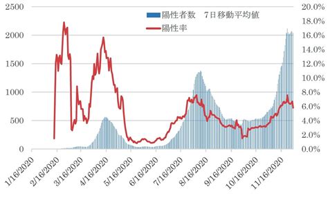 半導体市況分析手法を新型コロナ感染動向の分析に応用してみた：大山聡の業界スコープ（37）（1 3 ページ） Ee Times Japan