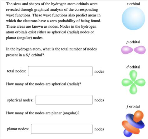 Solved S Orbital The Sizes And Shapes Of The Hydrogen Atom