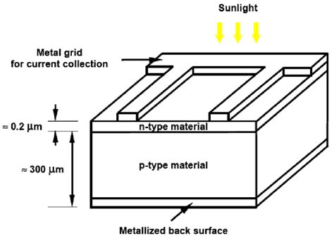Schematic Drawing Of A Silicon Solar Cell Download Scientific Diagram