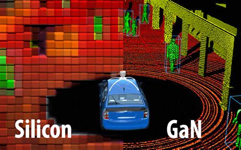 four ways gan technology helps save the planet