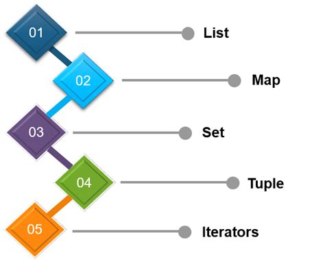list is homogeneous or heterogeneous in java worksheet directory