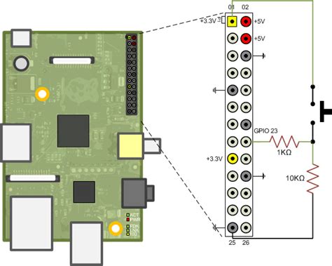 gpio pins matlab and simulink