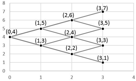 plot edges of a tree in python stack overflow